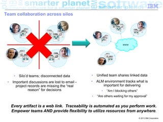 4.3.2013 Tool Demo - Traditional Development RTC Planning In Context ...
