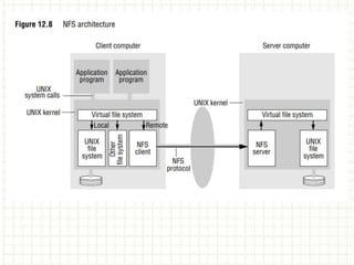 Case Study - SUN NFS | PPTX