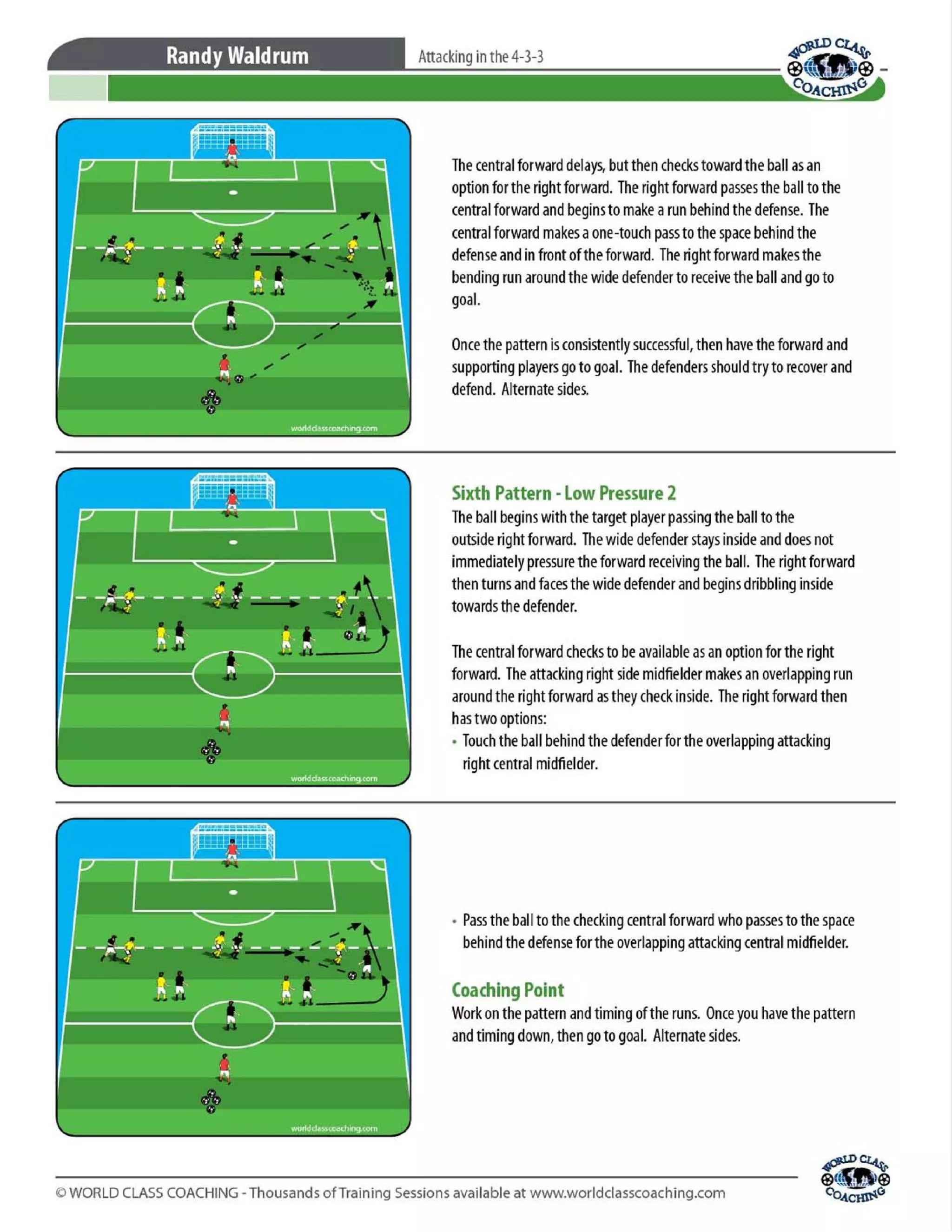 4 3-3 attacking patterns | PDF