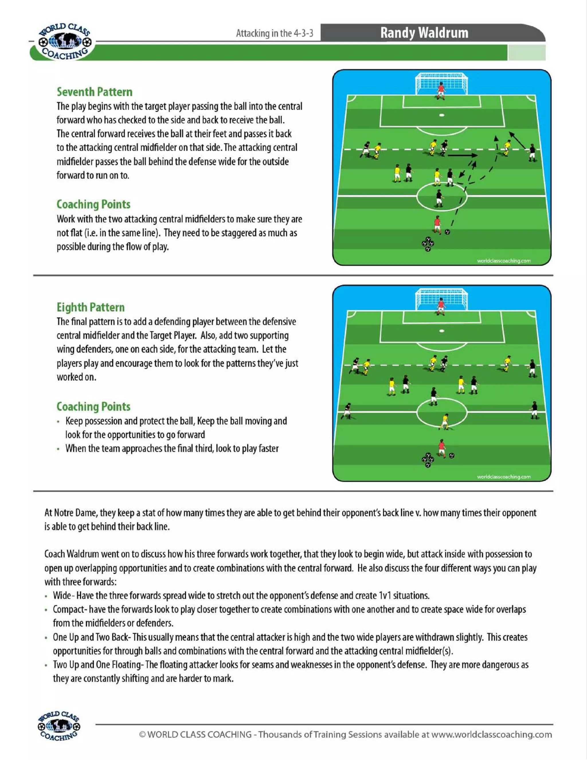 4 3-3 attacking patterns | PDF