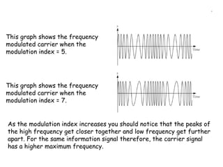 4 3-3 frequency-modulation | PPT