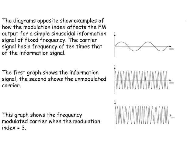 4 3-3 frequency-modulation | PPT