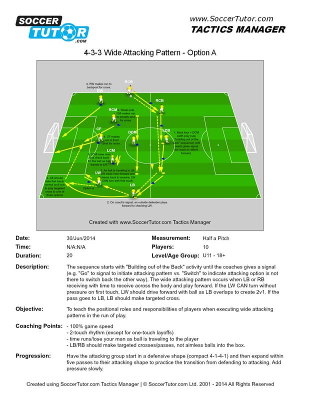 4 3-3 wide attacking patterns | PDF