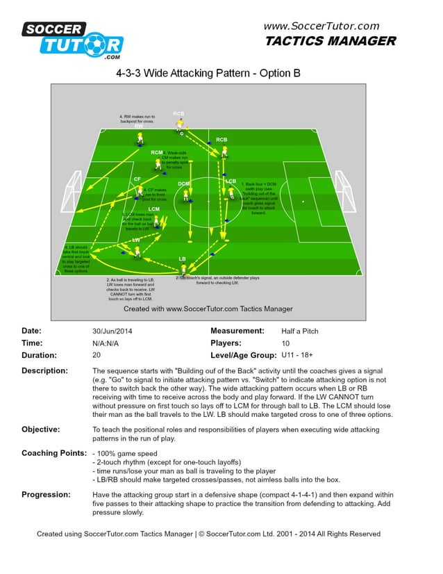 4 3-3 wide attacking patterns | PDF