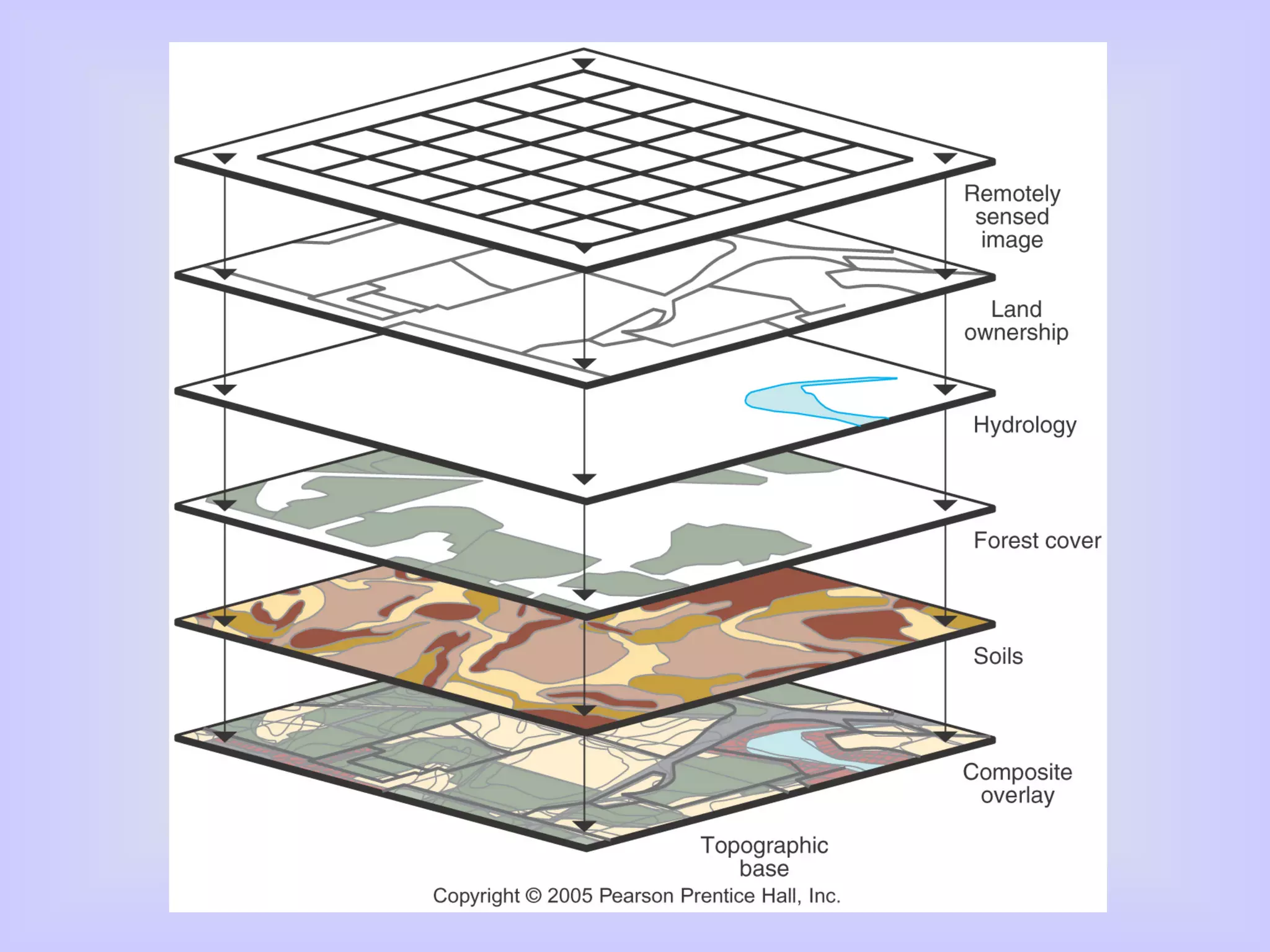 4 3-regional & national geography | PDF
