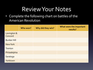 The American Revolution | PPT
