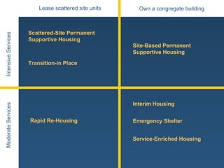 4.3 In Transition: Making the Most of Your Transitional Housing ...