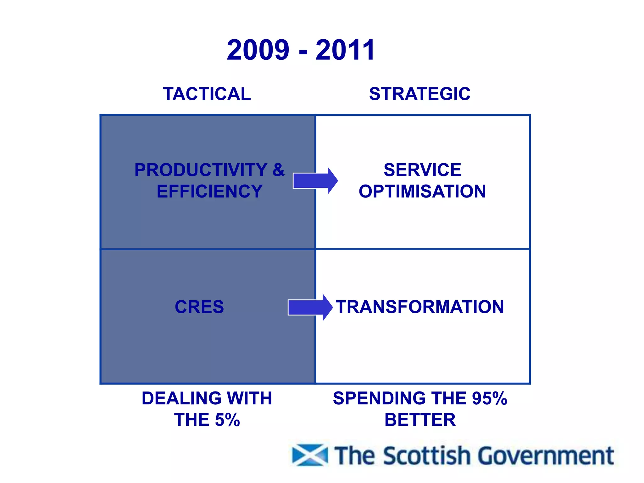 4.3 productivity & efficiency framework nhs tayside & scottish ...