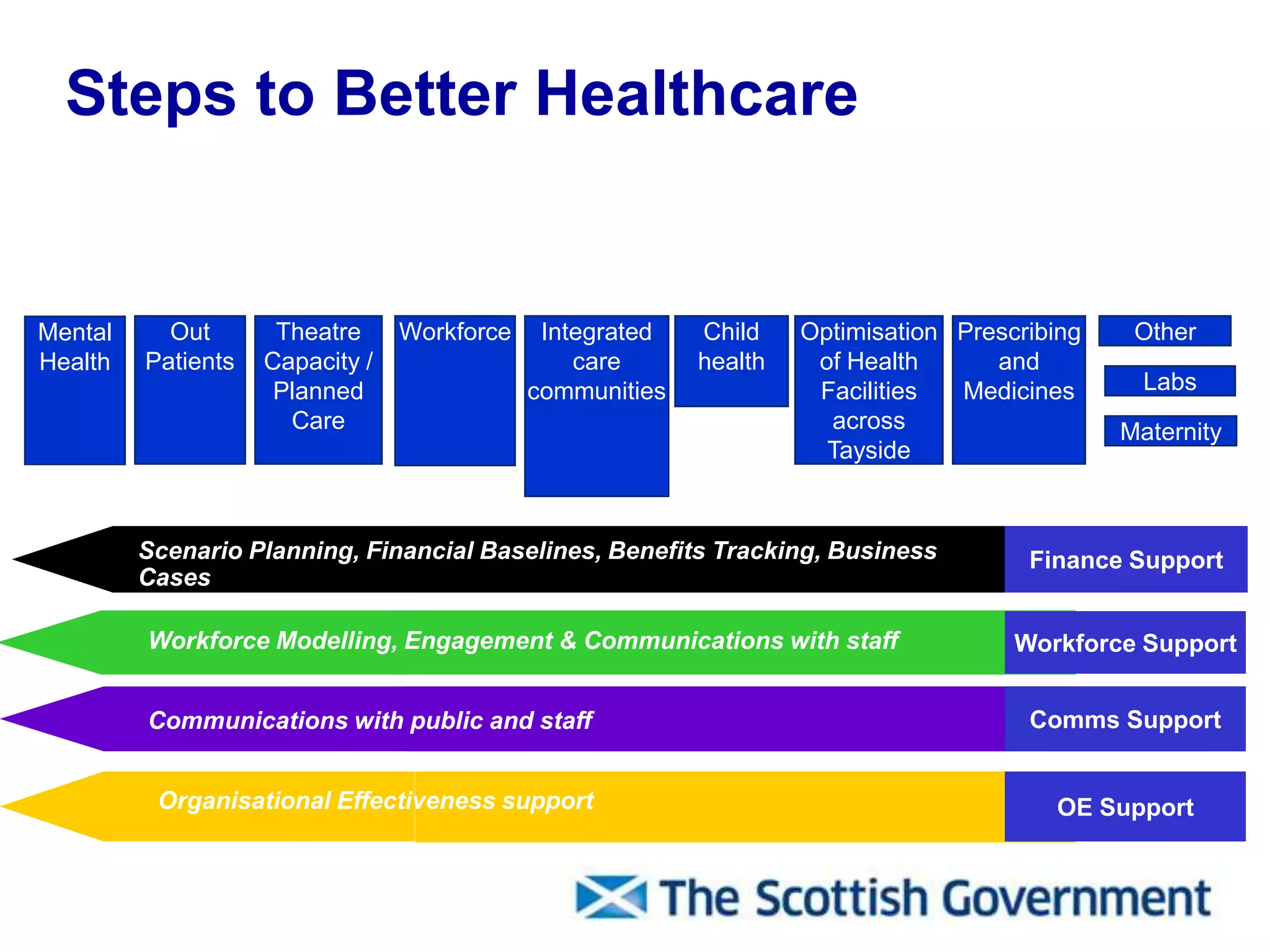 4.3 productivity & efficiency framework nhs tayside & scottish ...