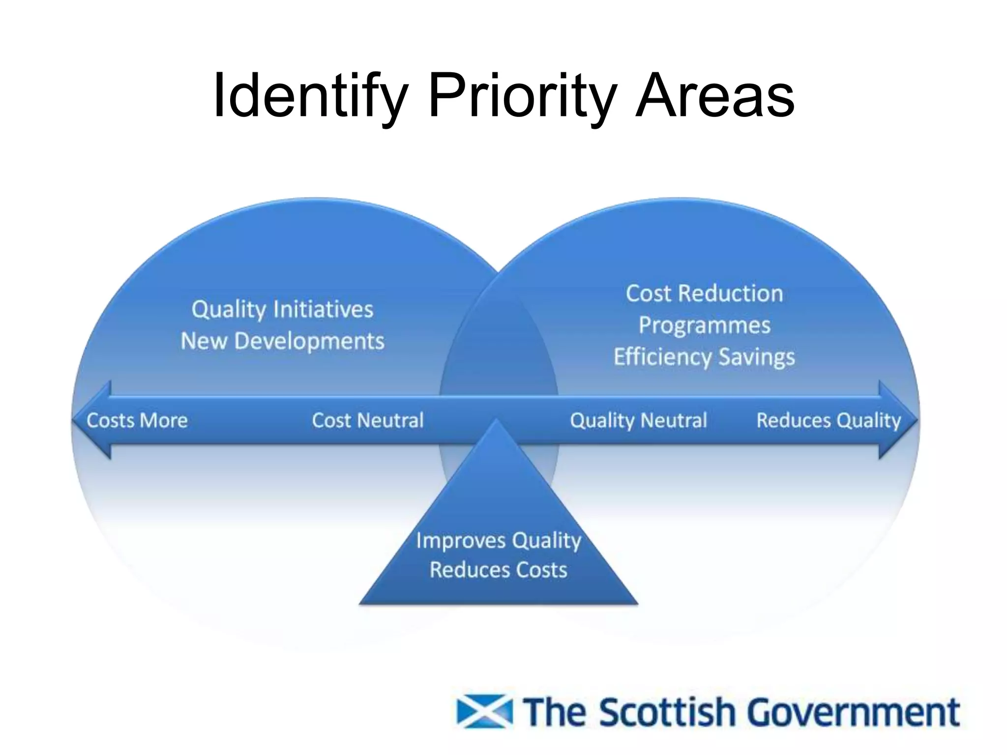 4.3 productivity & efficiency framework nhs tayside & scottish ...