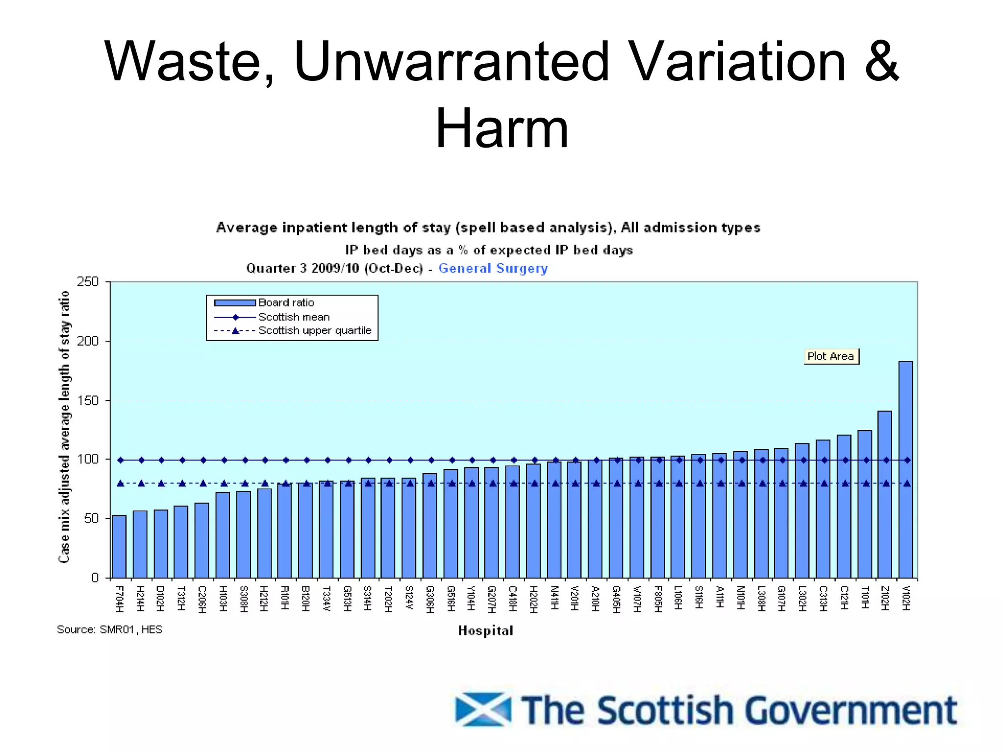 4.3 productivity & efficiency framework nhs tayside & scottish ...