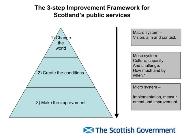 4.3 productivity & efficiency framework nhs tayside & scottish ...