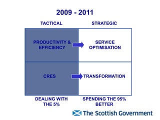 4.3 productivity & efficiency framework nhs tayside & scottish ...