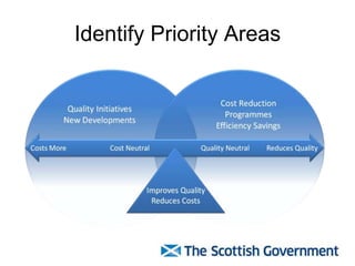 4.3 productivity & efficiency framework nhs tayside & scottish ...