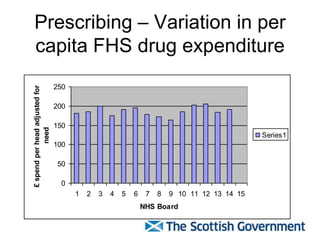 4.3 productivity & efficiency framework nhs tayside & scottish ...