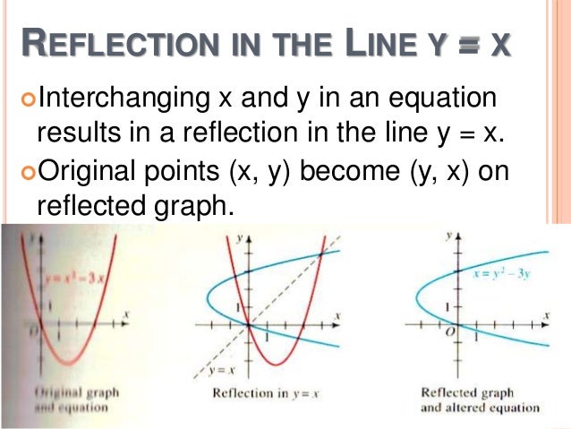 4 3 reflecting graphs