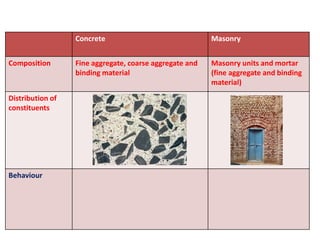4 - 3 Structural and Architectural Potential of Masonry.pdf