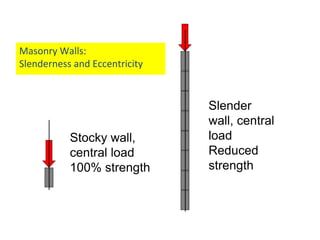 4 - 3 Structural and Architectural Potential of Masonry.pdf