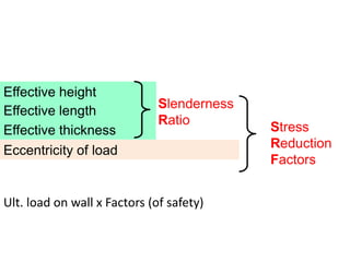 4 - 3 Structural and Architectural Potential of Masonry.pdf