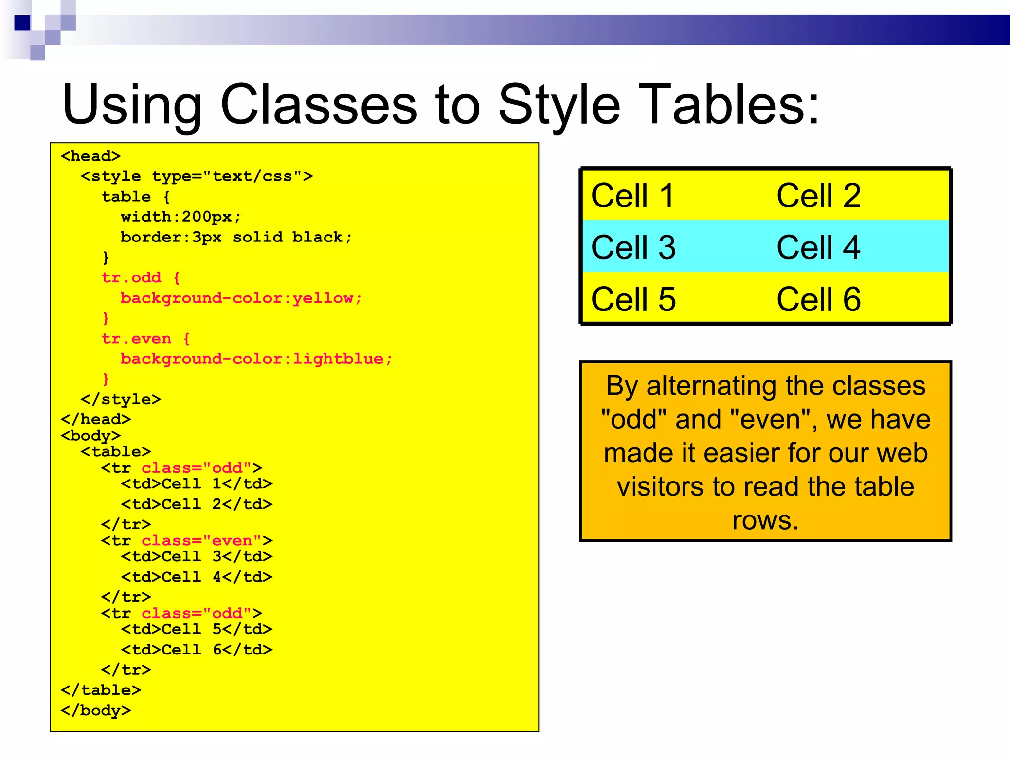 4.3 table styling | PPT