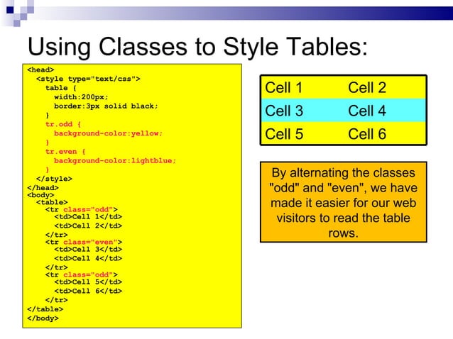 43 Table Styling Ppt Web Design And Html Internet