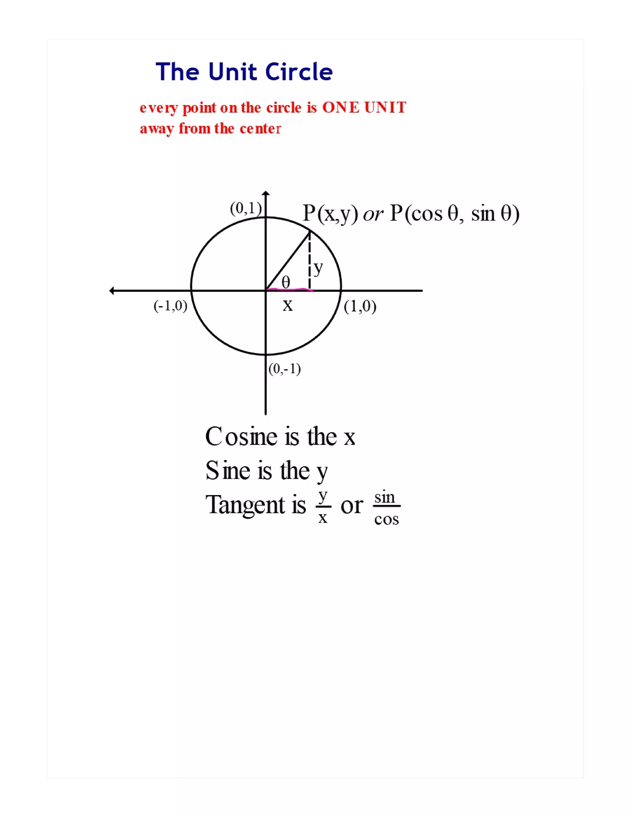 4 3 unit circle | PDF