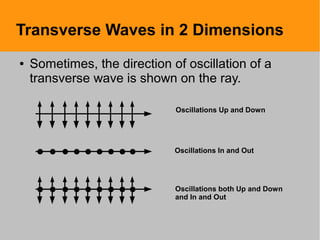 4.3 waves | PPT