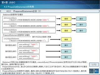1 サーブレットJSPによるWebアプリケーション開発 第4章 JDBC(3)-PreparedStatementの利用 | PPT