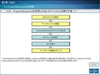 1 サーブレットJSPによるWebアプリケーション開発 第4章 JDBC(3)-PreparedStatementの利用 | PPT