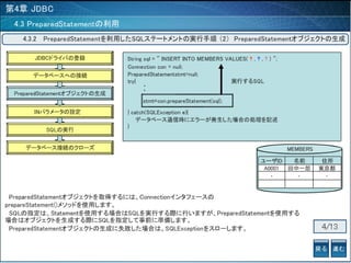 1 サーブレットJSPによるWebアプリケーション開発 第4章 JDBC(3)-PreparedStatementの利用 | PPT