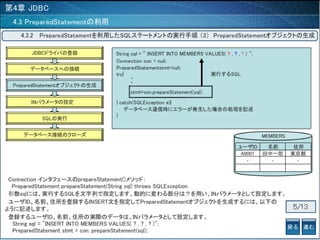 1 サーブレットJSPによるWebアプリケーション開発 第4章 JDBC(3)-PreparedStatementの利用 | PPT