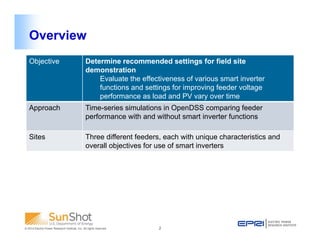 2014 PV Distribution System Modeling Workshop: Determining Recommended Settings for Smart ...
