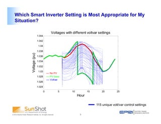 2014 PV Distribution System Modeling Workshop: Determining Recommended Settings for Smart ...