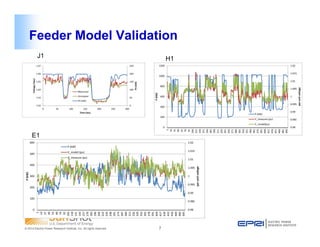 2014 PV Distribution System Modeling Workshop: Determining Recommended Settings for Smart ...