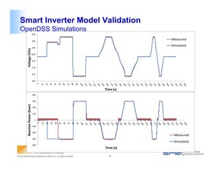2014 PV Distribution System Modeling Workshop: Determining Recommended ...