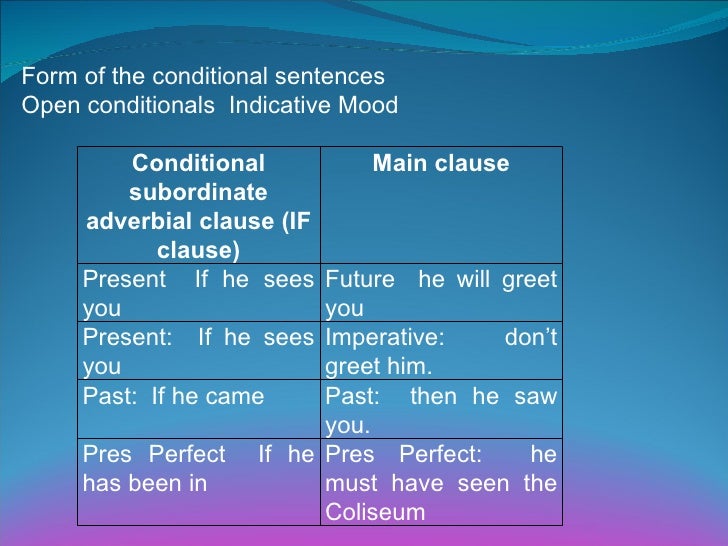 4.4(2)adverb clauses