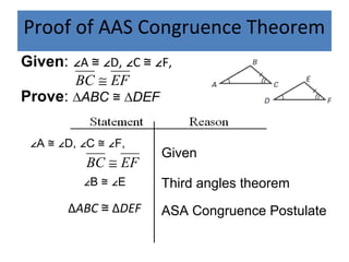 4.4 aas proofs | PPT