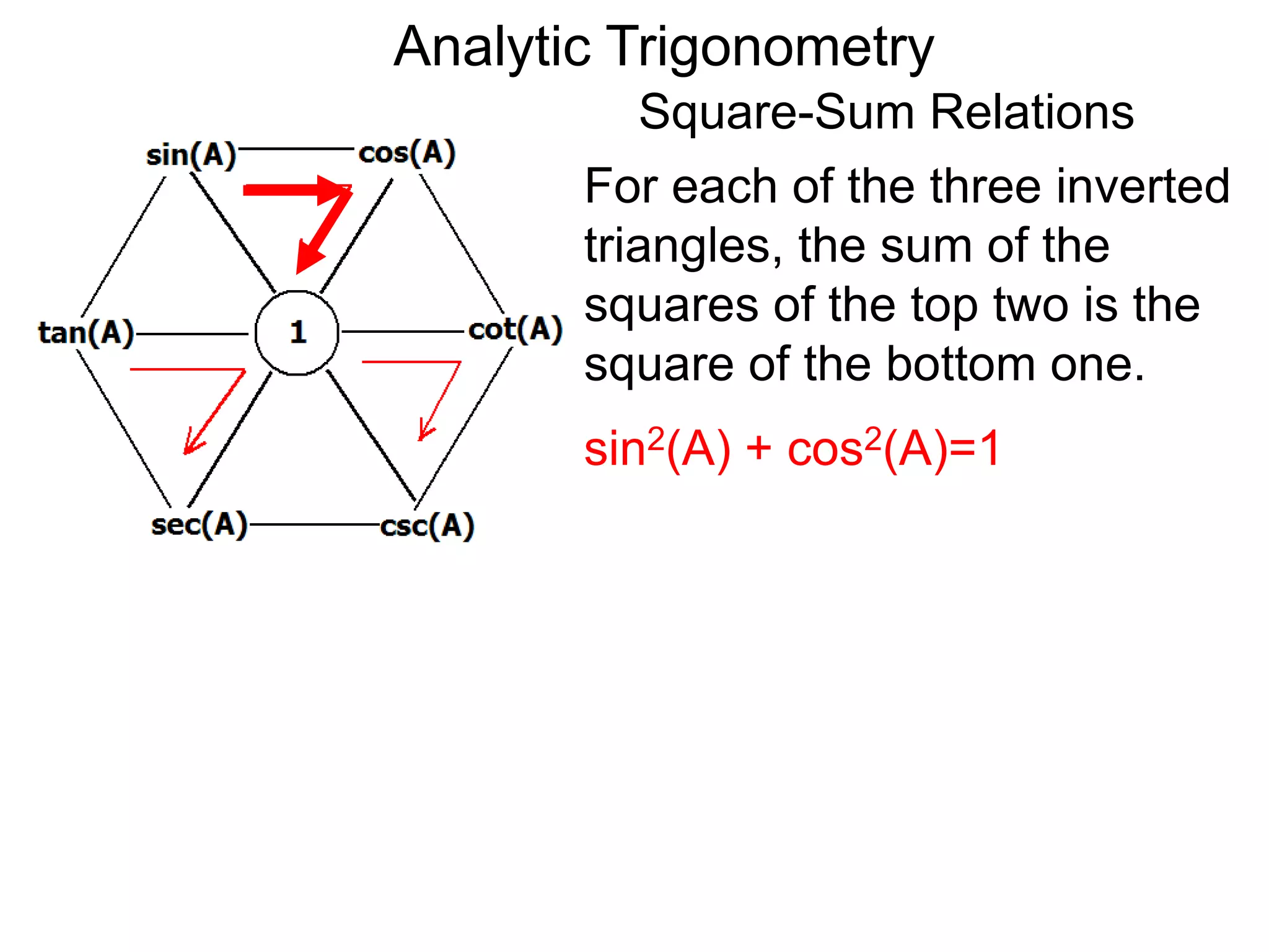 t3 analytic trigonometry and trig formulas | PPTX