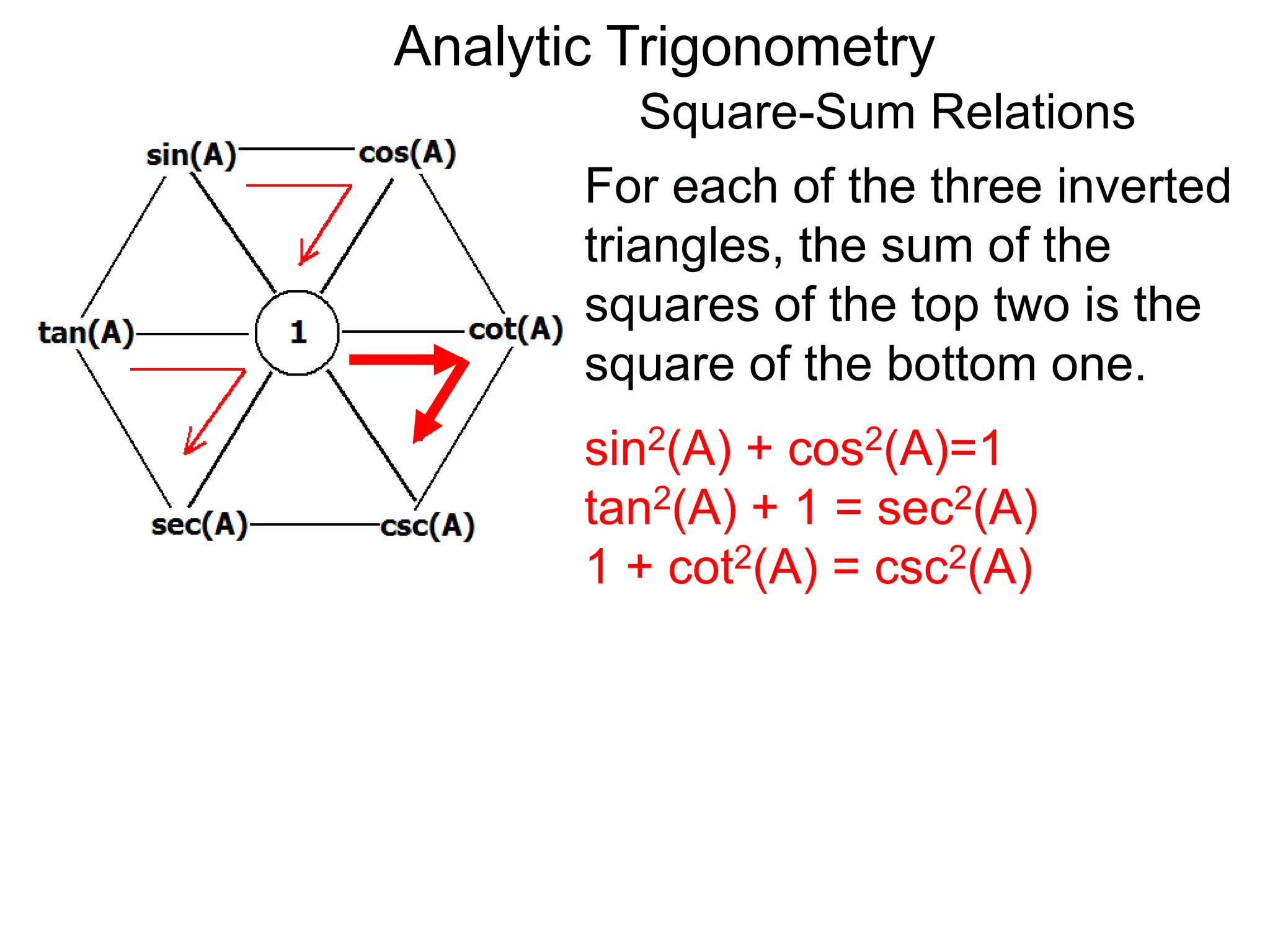 t3 analytic trigonometry and trig formulas | PPTX