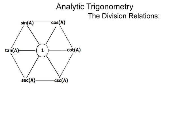 t3 analytic trigonometry and trig formulas | PPTX