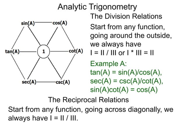 t3 analytic trigonometry and trig formulas | PPTX