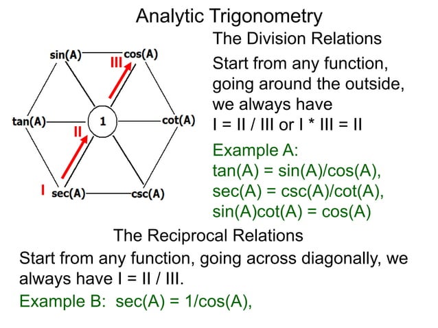 t3 analytic trigonometry and trig formulas | PPTX