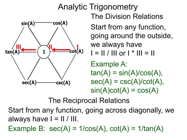 t3 analytic trigonometry and trig formulas | PPTX