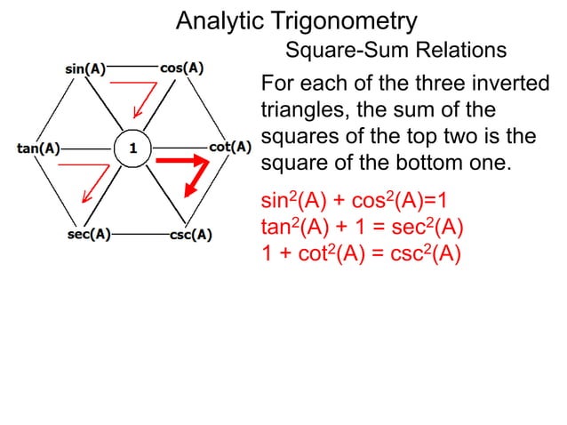 t3 analytic trigonometry and trig formulas | PPTX
