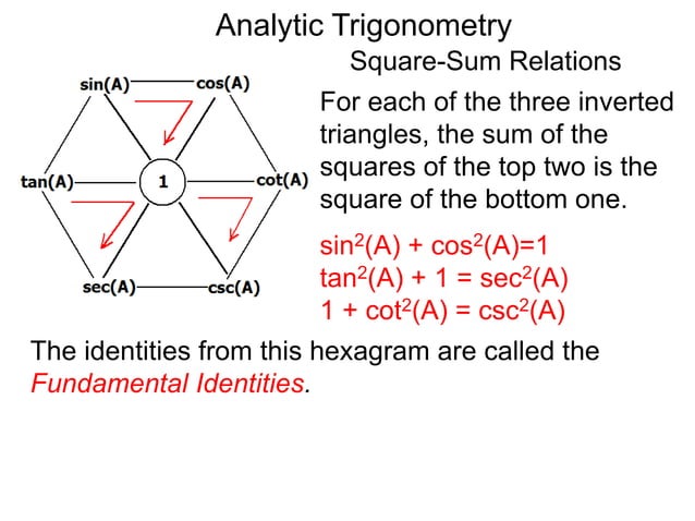 t3 analytic trigonometry and trig formulas | PPTX
