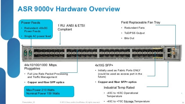 Инновации в архитектуре маршрутизатора ASR9K. Технология сетевой витр…