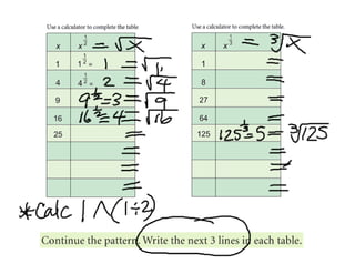 4.4 Fractional Exponents notes | PDF