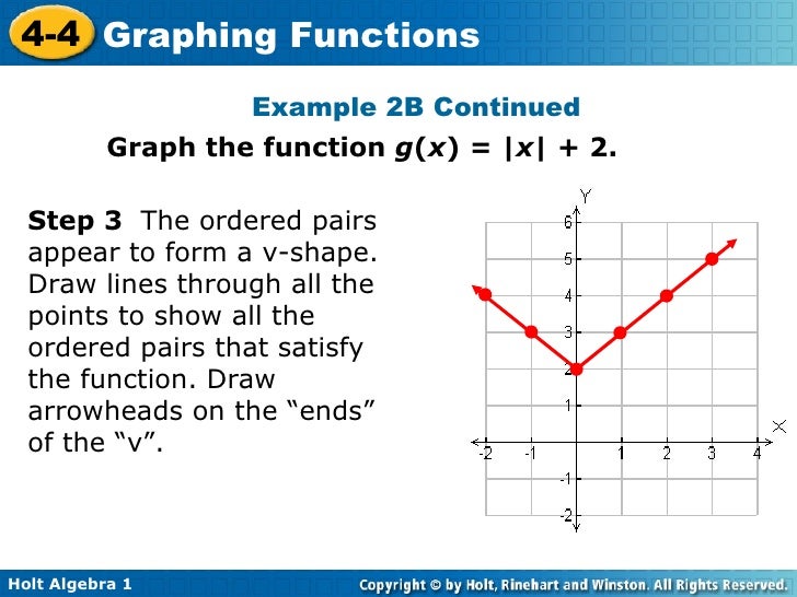 How to graph Functions