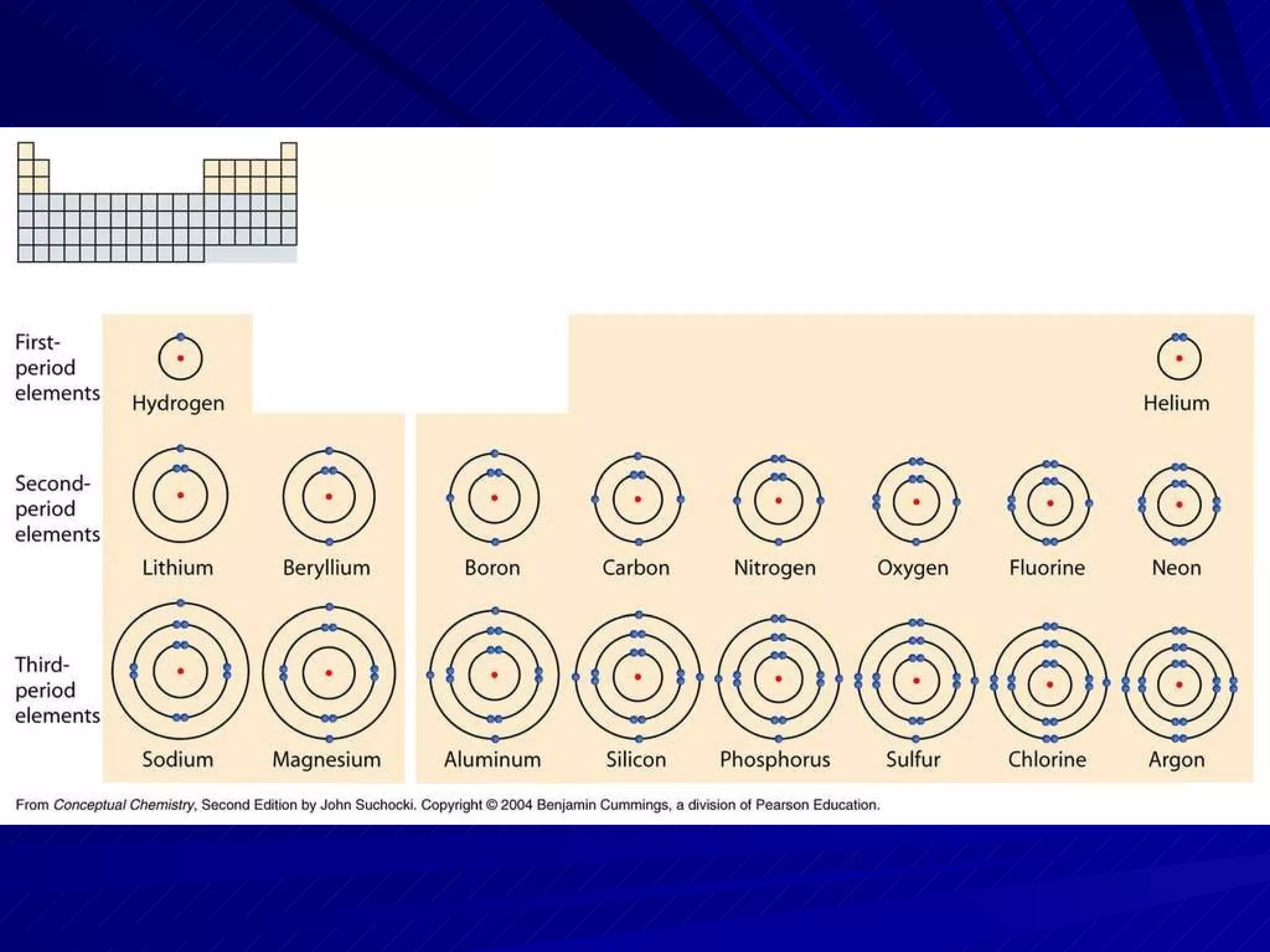 4-4 Ionic & Covalent Bonding | PPT