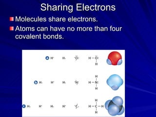 4-4 Ionic & Covalent Bonding | PPT